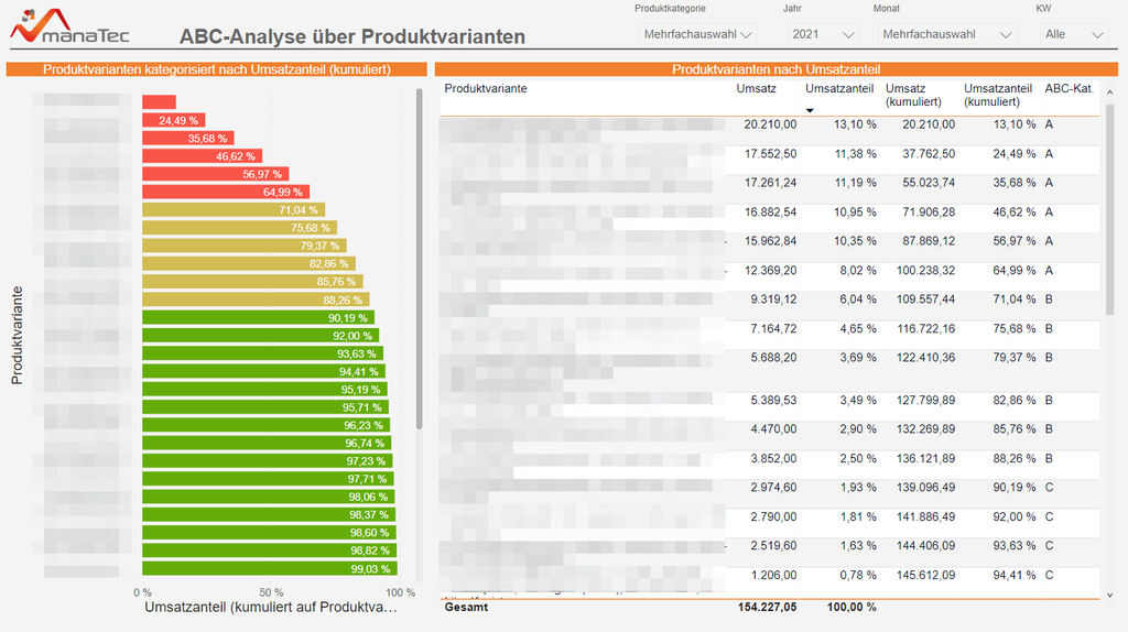 Power BI - ABC Analysis for Sales